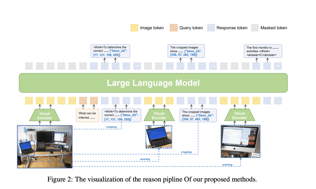This Article AI Presents VLM-R³: A Multimodal Framework For The Recognition, Reasoning And ...